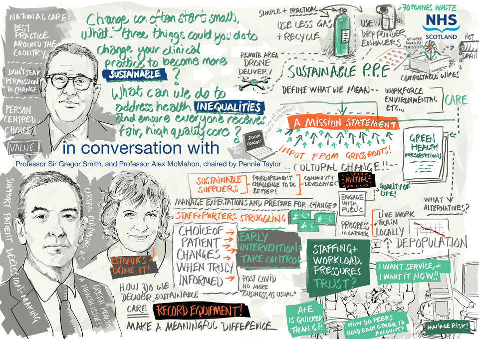 In Conversation with… Professor Sir Gregor Smith, Chief Medical Officer ...